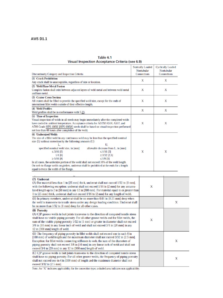 Criterios Aceptación AWS D1.1, API 1104