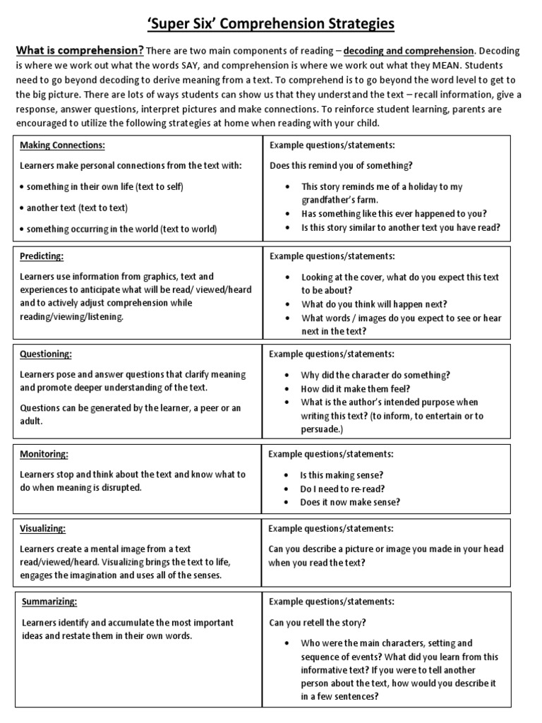 Super 6 Comprehension Strategies | PDF | Reading Comprehension | Human ...
