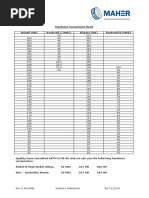 BHN, HV, HRB and HRC Hardness Conversion Chart - Upmold Limited | PDF ...
