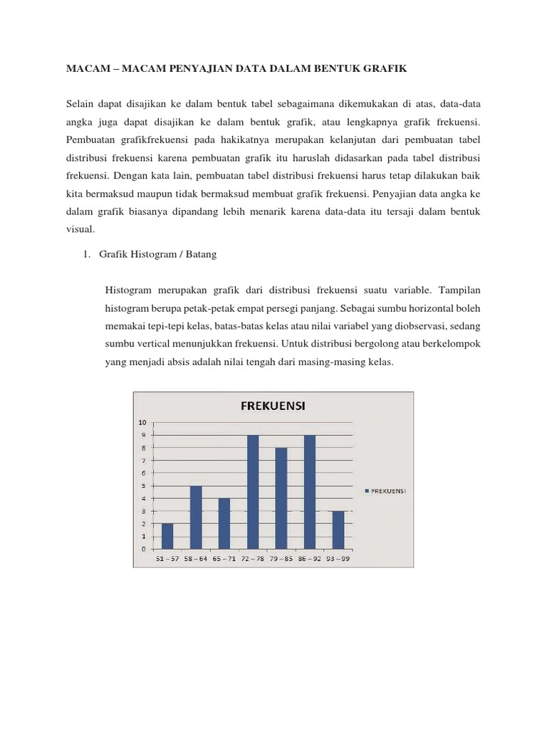 Statistik. Macam - Macam Diagram | PDF