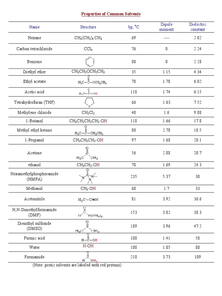 Common Solvents For Organic Reactions PDF | PDF | Tetrahydrofuran | Solvent