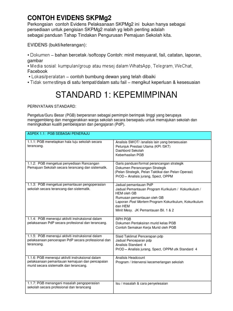 CONTOH EVIDENS SKPMg2 | PDF