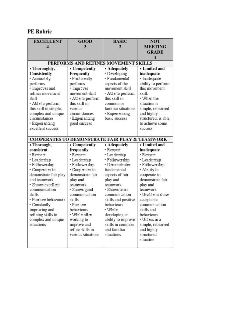 Pe Rubric | PDF | Leadership | Learning