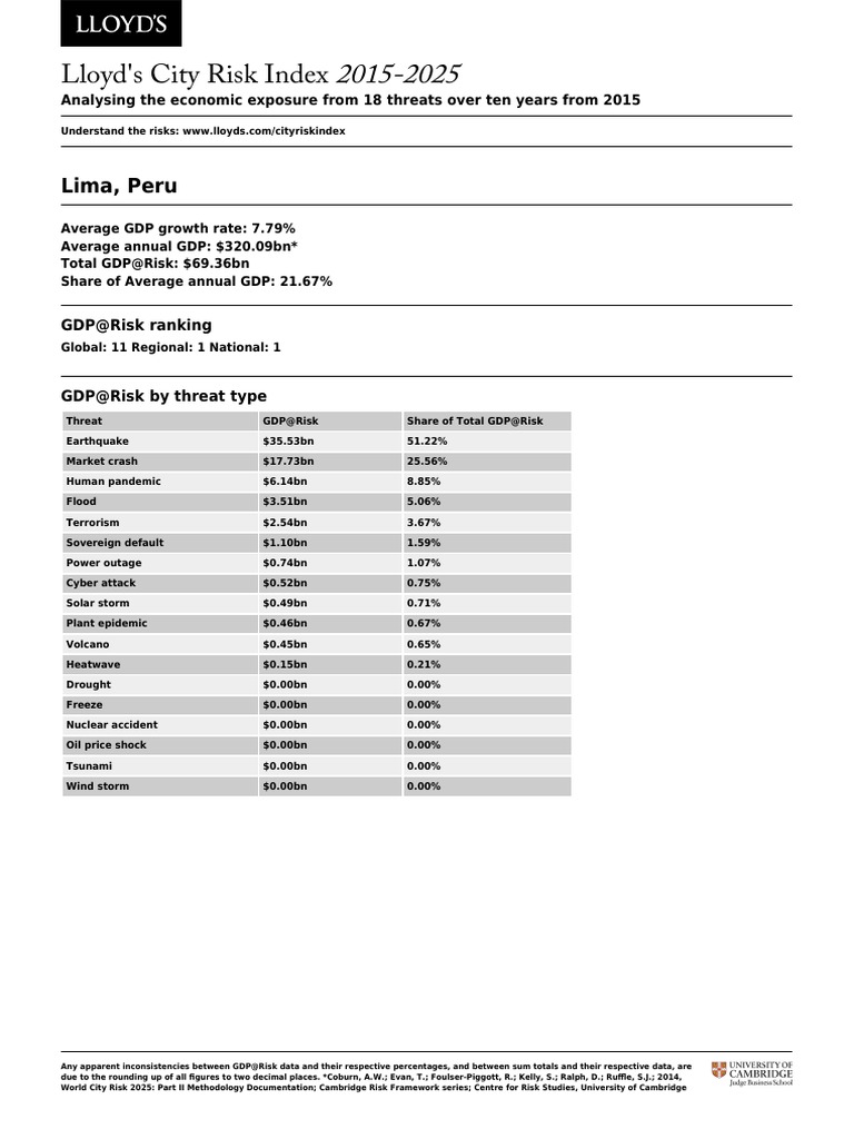 Lloyds-City Risk Index-Lima Factsheet | PDF