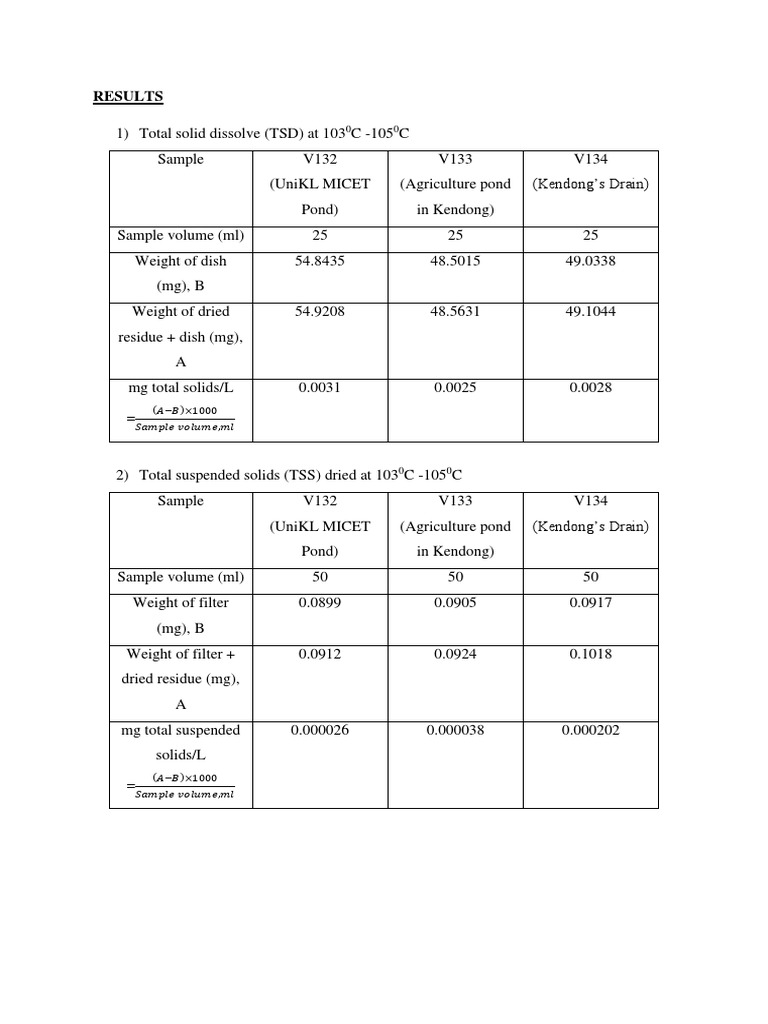 RESULTS N DISCUSSION TDS TSD TSS.docx | Water | Chemistry