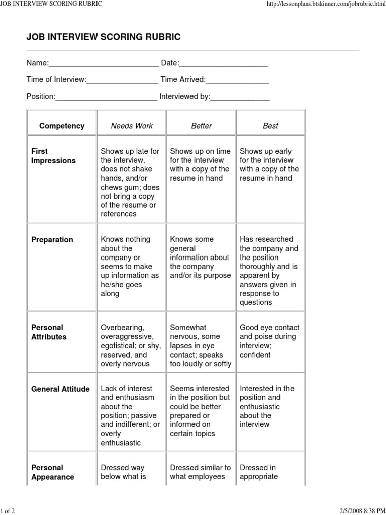 Job Interview Scoring | Job Interview | Psychological Concepts
