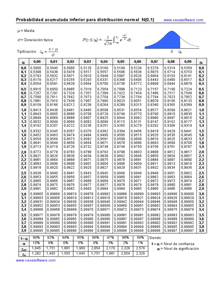 Tabla de intervalo de confianza.pdf