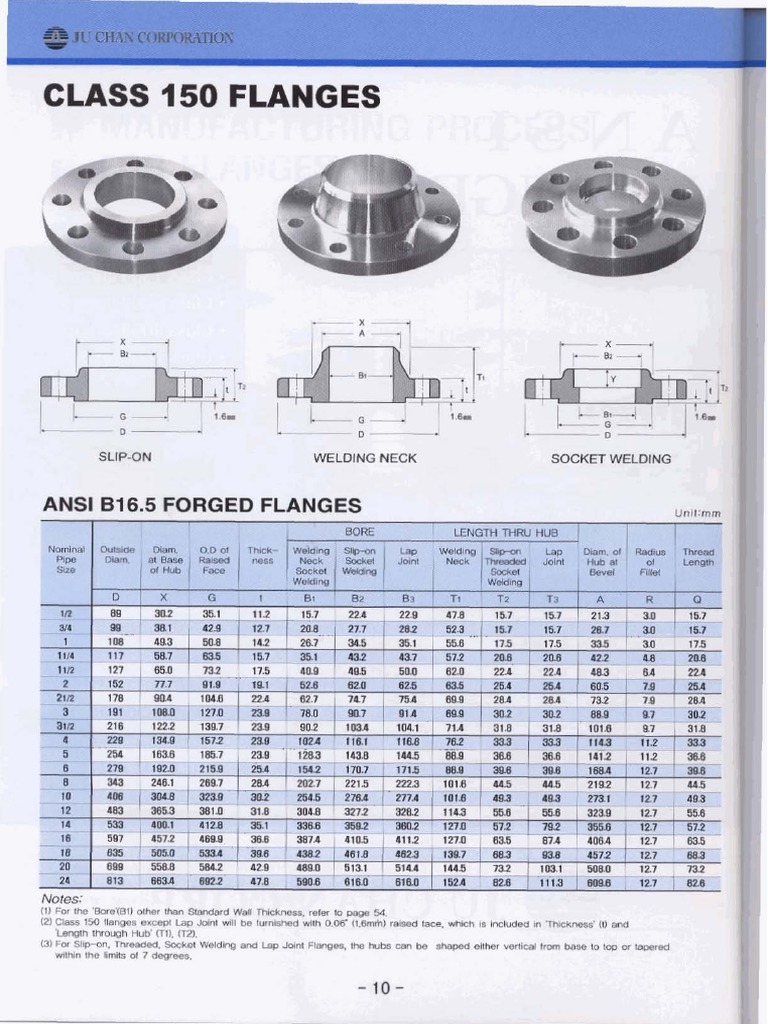 ANSI B16.5 forged flanges for various pipe classes | PDF