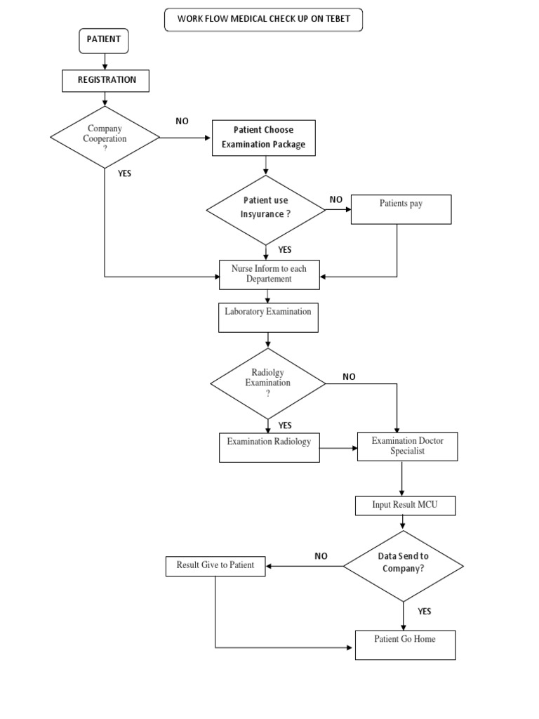 Work Flow Medical Checkup A4 | PDF
