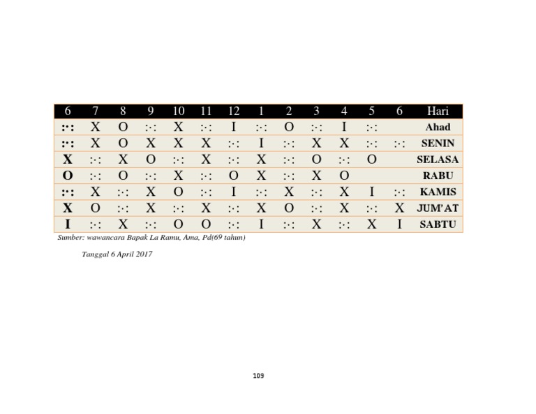 Tabel Kutika Jam | PDF