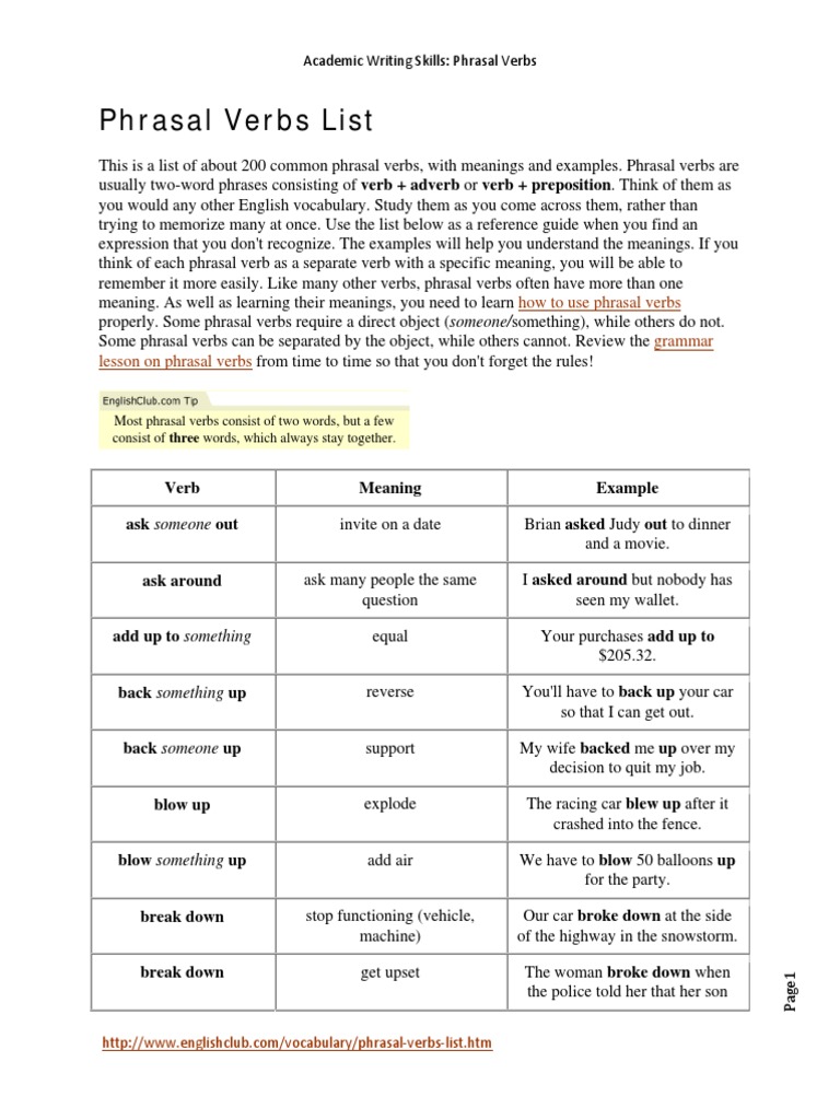 Phrasal Verbs List | PDF | Phrase | Verb