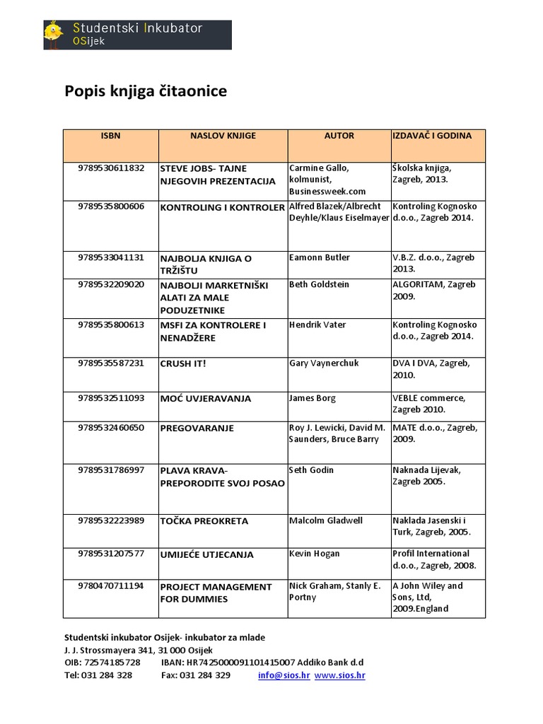 Popis Knjiga Čitaonice SIOS I CZP | PDF