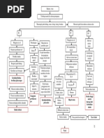 SDKI - Bersihan Jalan Napas Tidak Efektif | PDF