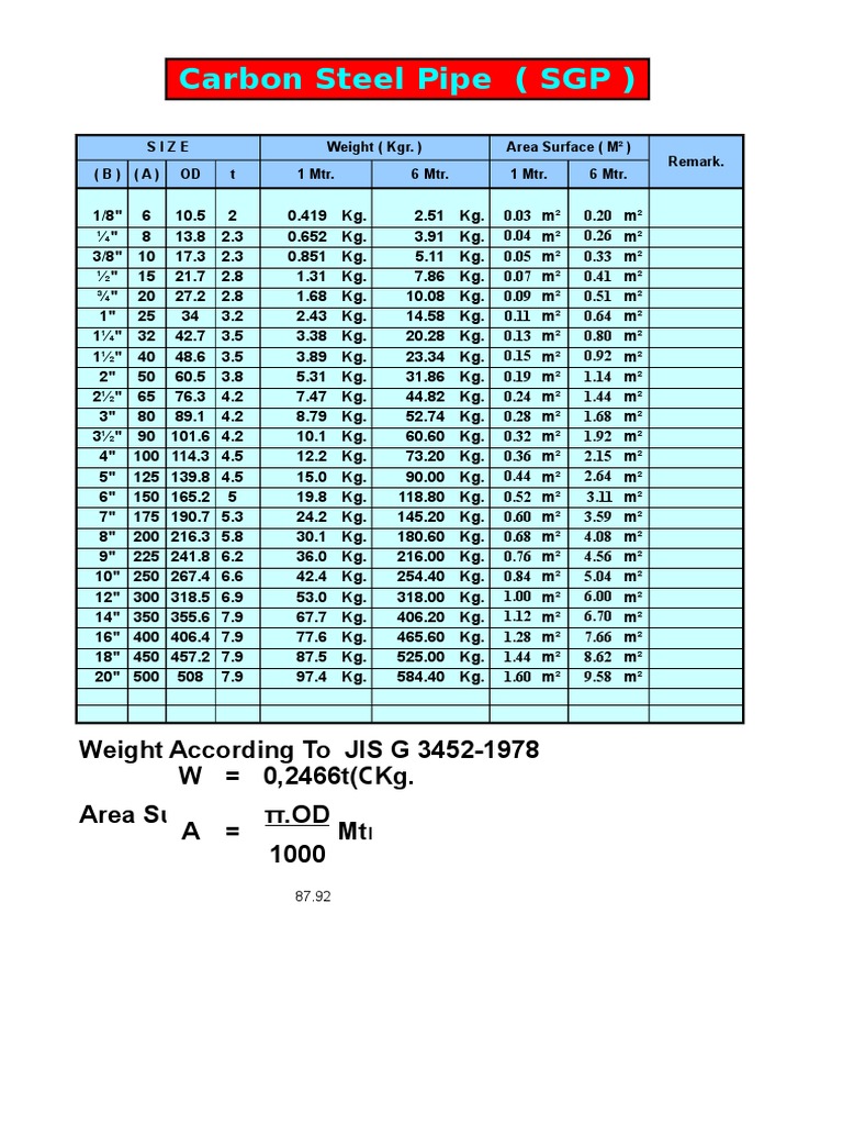 Carbon Steel Pipe Size and Weight Chart | PDF