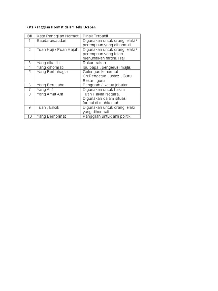 Kata Panggilan Hormat Dalam Teks Ucapan | PDF