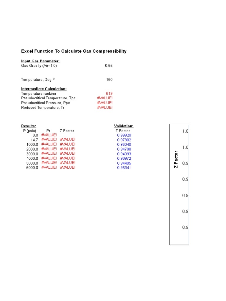 Excel Function To Calculate Gas Compressibility | PDF