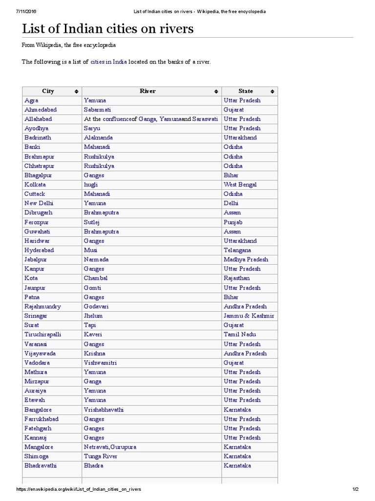 List of Indian Cities On Rivers - Wikipedia, The Free Encyclopedia | PDF