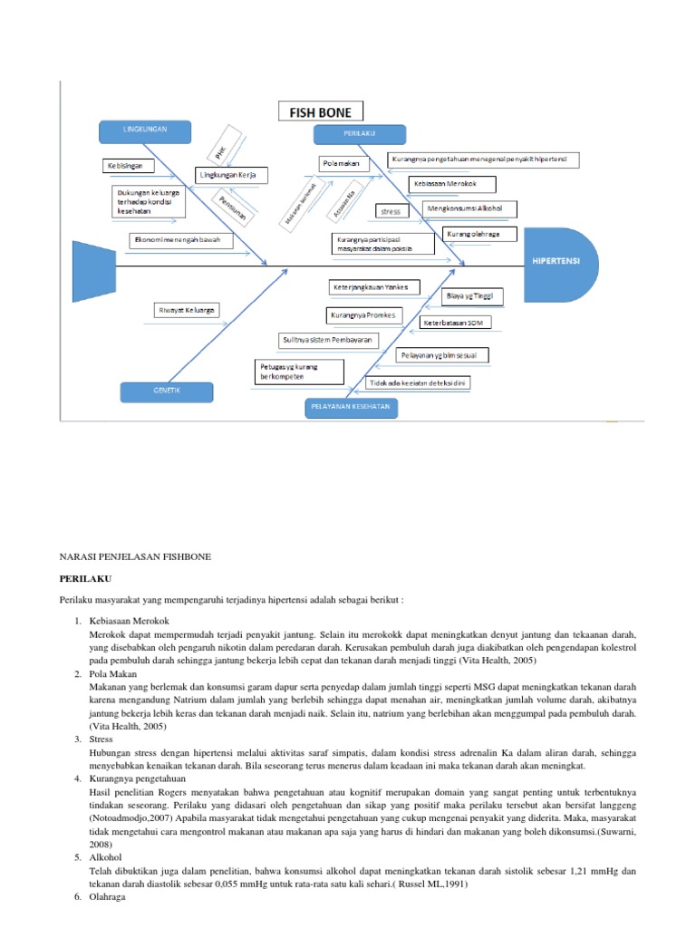Narasi Penjelasan Fishbone | PDF