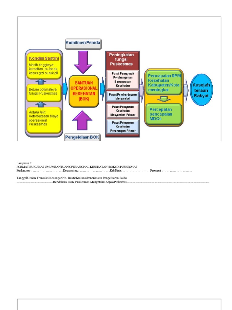Contoh Blangko Bku Dan BKT Bok | PDF