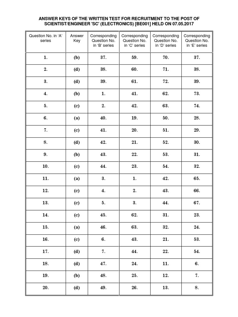 Answer Keys of The Written Test For Recruitment To The Post of ...