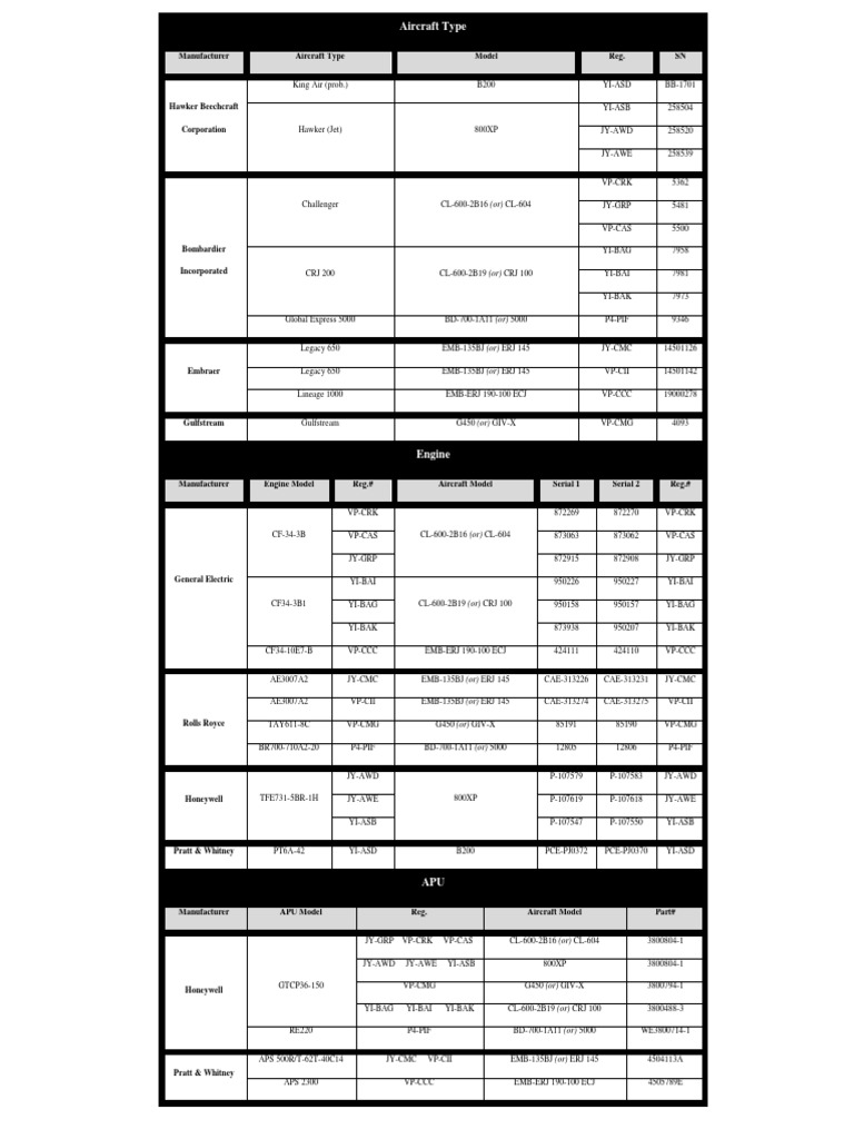 Aircraft Type | PDF | Vehicle Design | Jet Aircraft