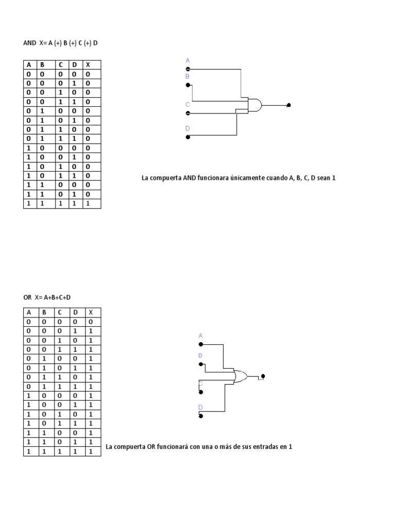 Compuertas Digitales | PDF | Puerta lógica | Matemáticas Aplicadas