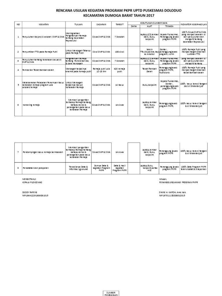 Ruk & RPK PKPR Syane | PDF