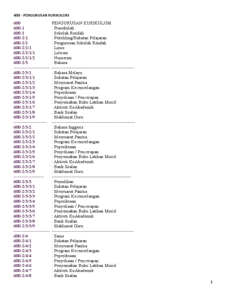 No Rujukan Fail Unit Kurikulum | PDF