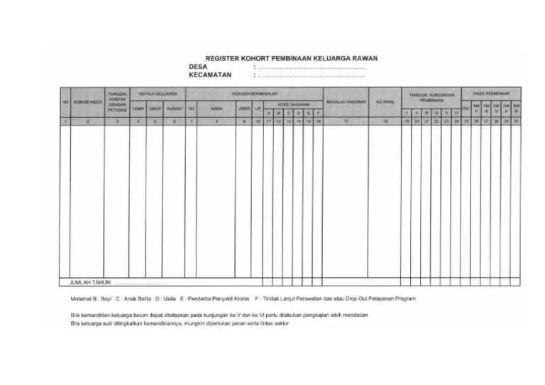 Form Kohort Perkesmas | PDF