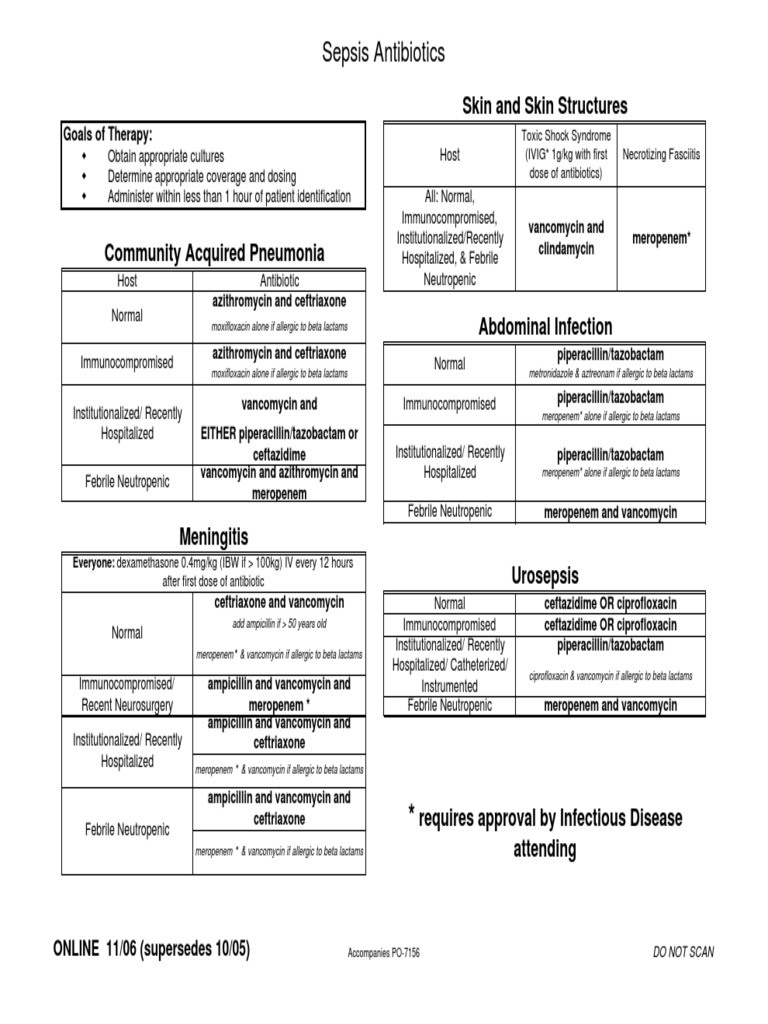 Sepsis Antibiotics | Sepsis | Immunodeficiency