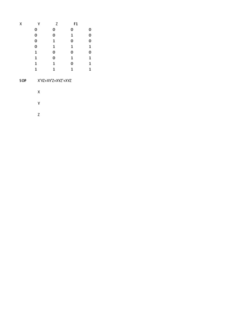 Boolean Algebra Question | PDF