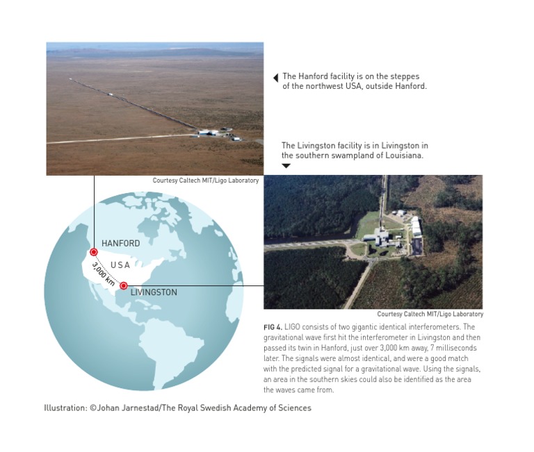 LIGO in The USA | PDF