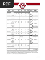 MS21042/NAS1291 Nut Specifications | PDF | Nut (Hardware) | Stainless Steel
