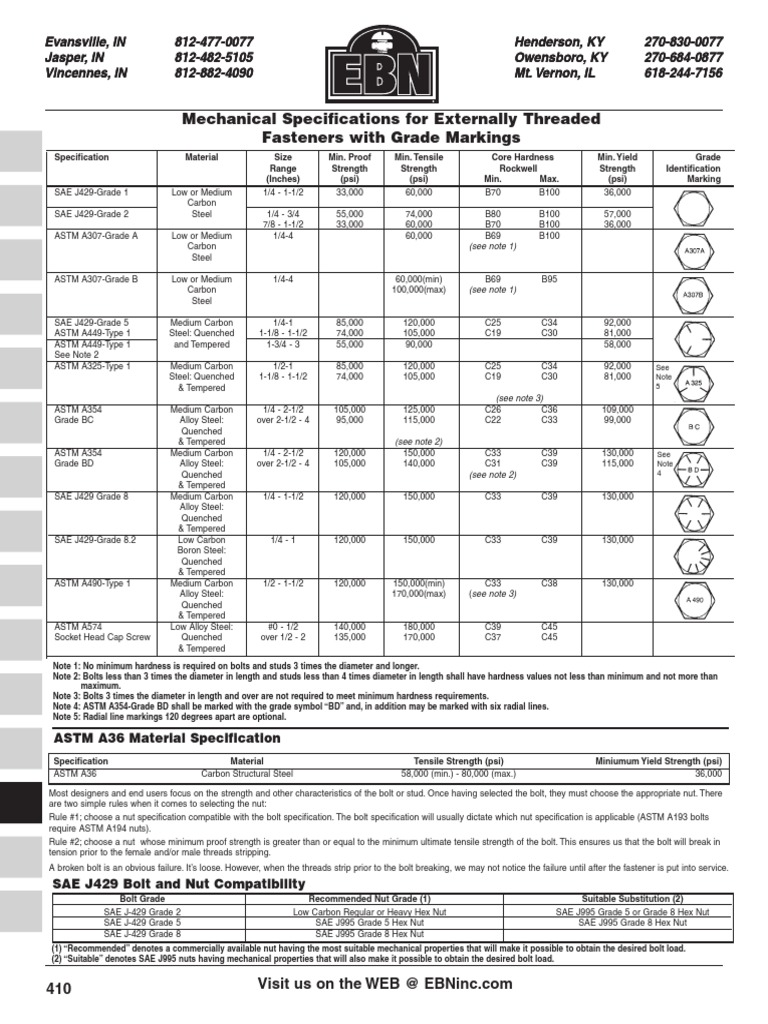 Properties and Grades of Fasteners | PDF | Screw | Stainless Steel