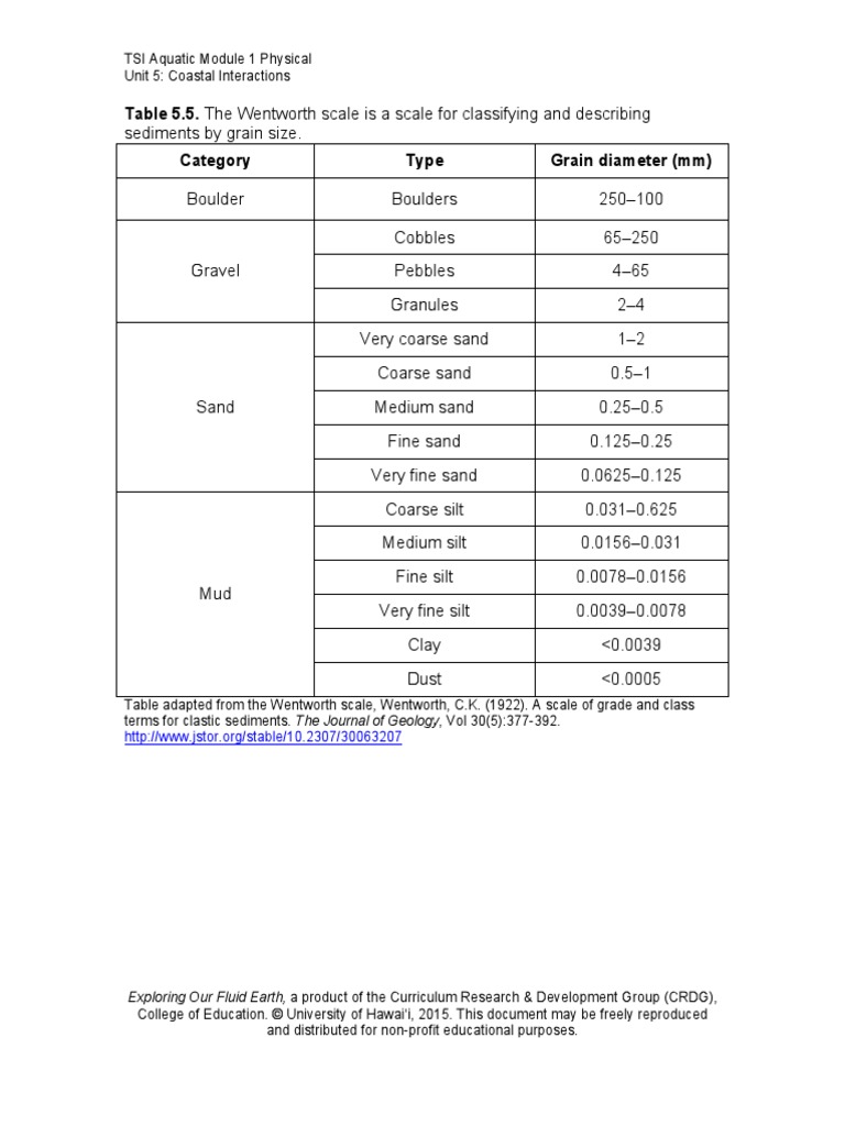 M1U5-Table5.5. The Wentworth Scale | PDF