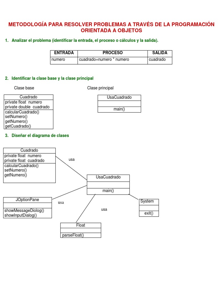Resolviendo problemas a través de la programación orientada a objetos ...
