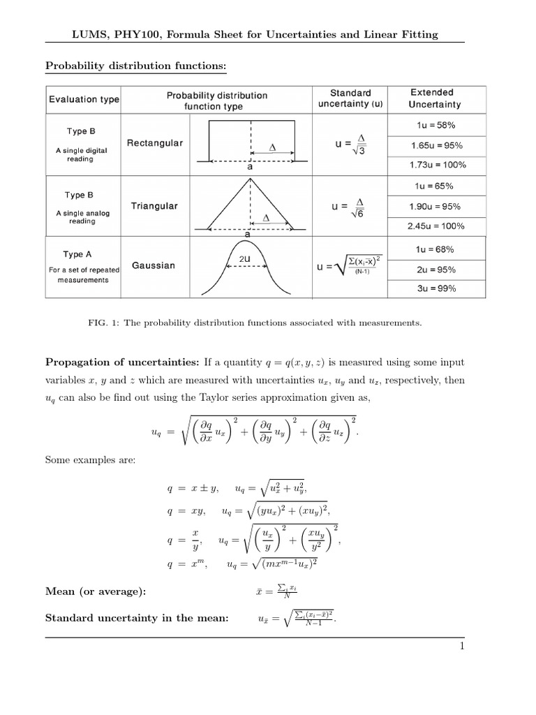 Uncertainties Formula Sheet | PDF | Uncertainty | Slope