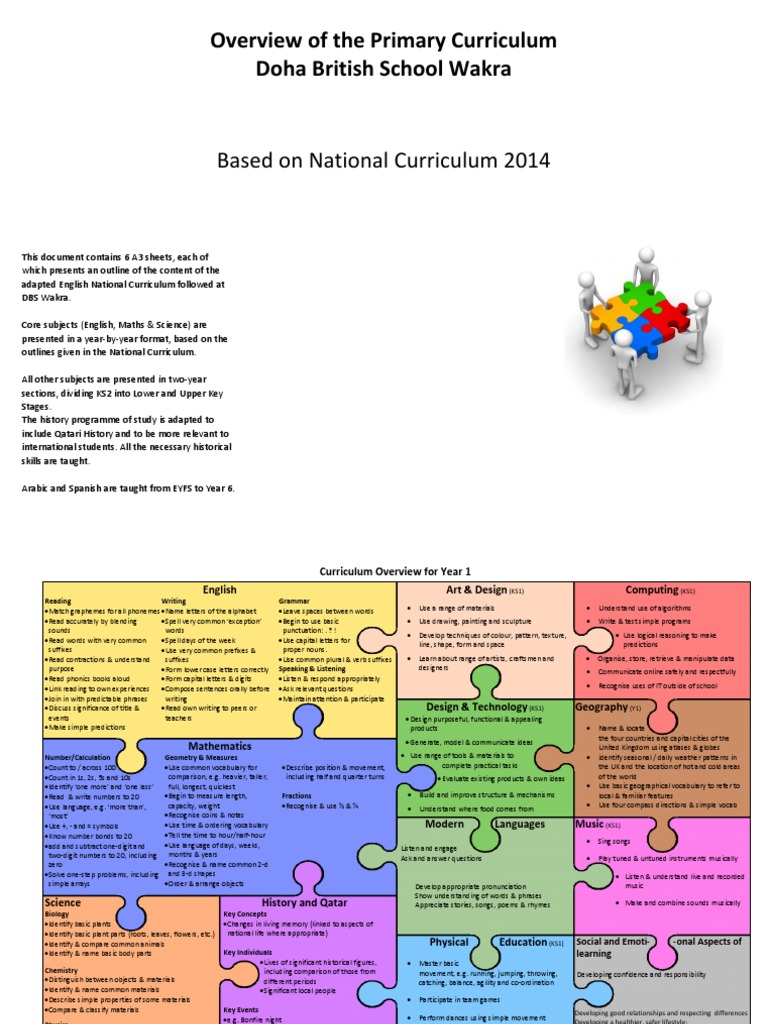 Overview of The Primary Curriculum Doha British School Wakra | PDF ...