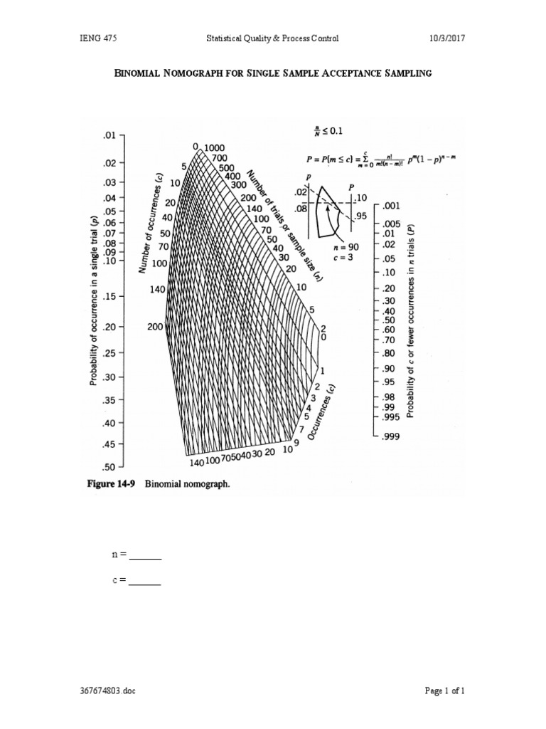 Binomial Nomograph for Sampling | PDF