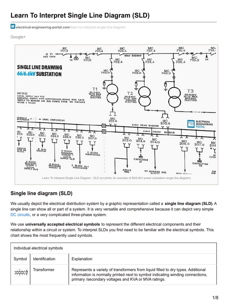 Learn To Interpret Single Line Diagram (SLD) : Google+ | PDF | Switch ...
