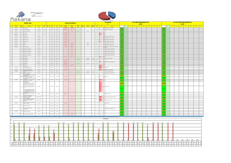 Actual Manpower/Manhour Load Work Load Plan & Schedule Progress % Plan ...