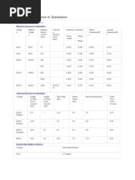 IEC Phase to Phase Clearance Standards | PDF | High Voltage | Electric ...