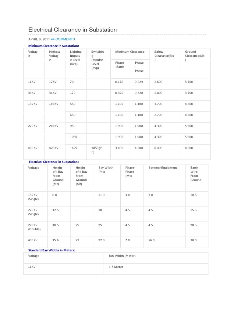 Substation Electrical Clearance Standards | PDF | Electrical Substation ...
