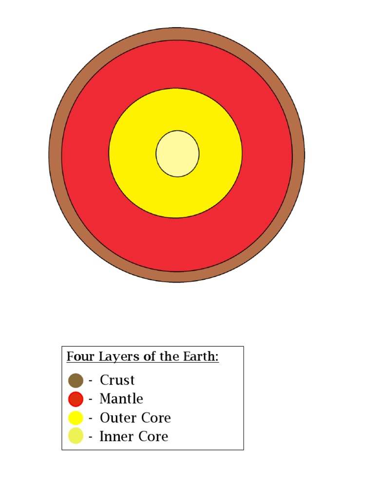 Crust - Mantle - Outer Core - Inner Core: Four Layers of The Earth | PDF