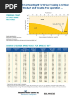 Ammonia P-H Chart | PDF | Enthalpy | Materials Science