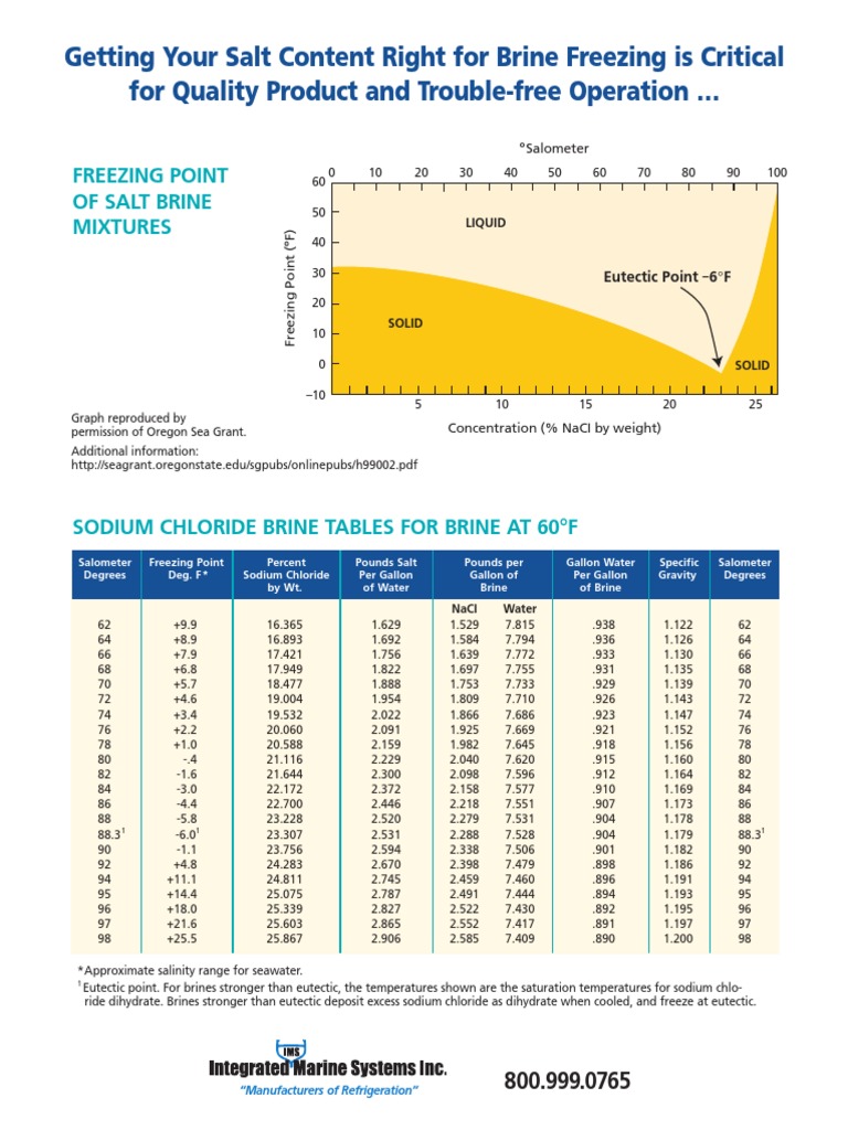 Brine Freezing Chart | PDF | Sodium Chloride | Chemical Substances