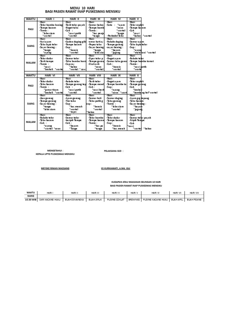 Menu 10 Hari Pasien Rawat Inap Puskesmas | PDF