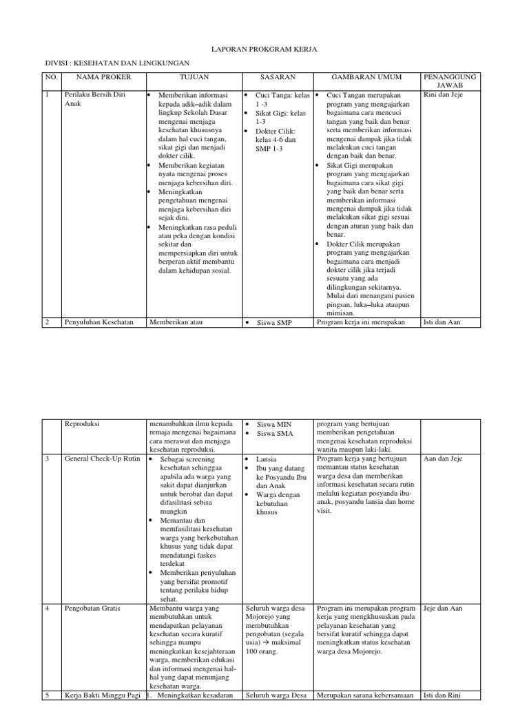 Proker Kkn Farmasi - Perumperindo.co.id
