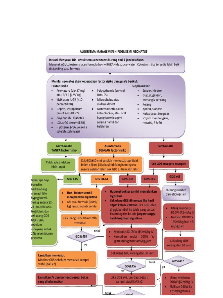 Sepsis Pada Neonatus | PDF
