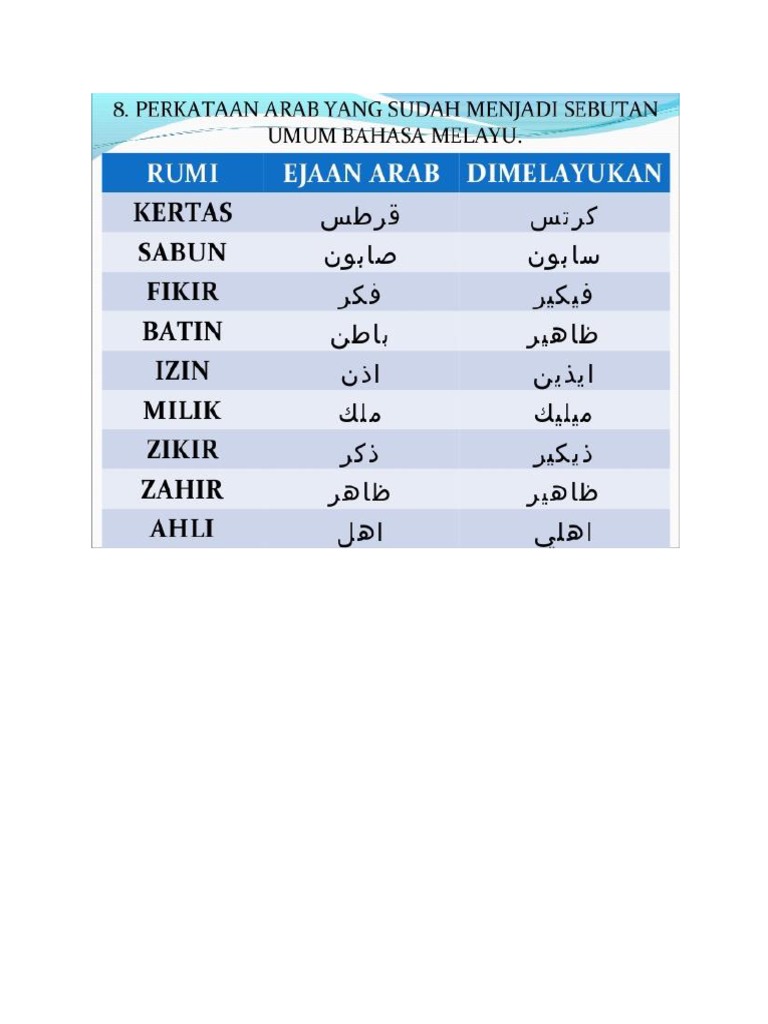 Jawi..Bahasa Arab Yang Dimelayukan | PDF